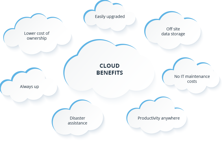 On-Premise vs Cloud: Pros and Cons + Cost Comparison | Intellias