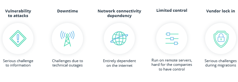 On-Premise vs Cloud: Pros and Cons + Cost Comparison | Intellias