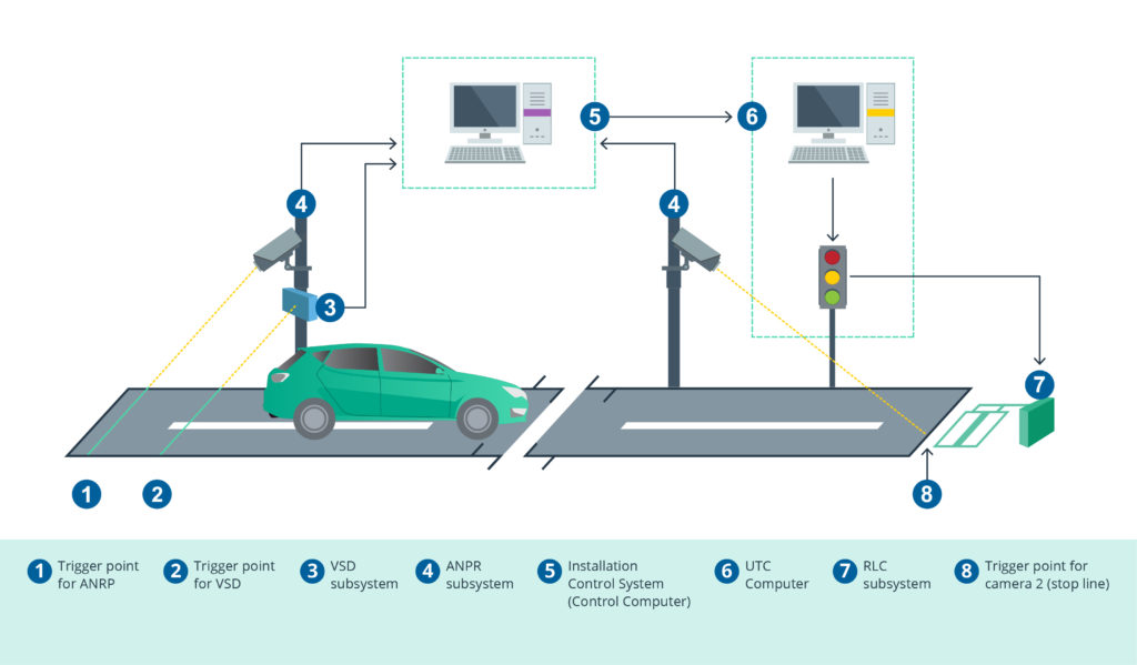 Smart Mobility Solutions: Solving Challenges for Smart Cities ...