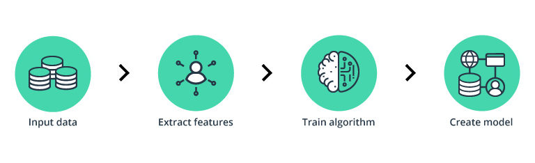 How to Use Machine Learning in Fraud Detection