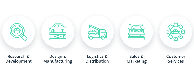 How Big Data in Autonomous Vehicles Defines the Future - Intellias