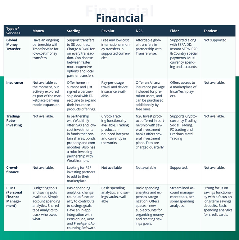 Getting Started With Marketplace Banking: a Roadmap