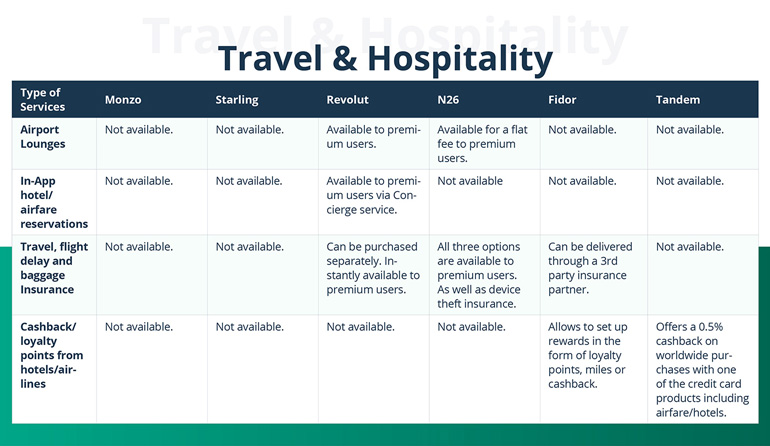 Getting Started With Marketplace Banking: a Roadmap