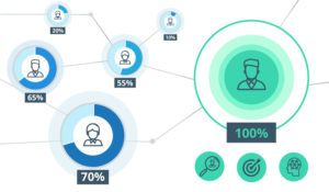 Retail Customer Churn Analysis Using Machine Learning - Intellias