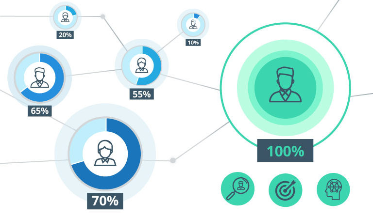 Retail Customer Churn Analysis Using Machine Learning - Intellias