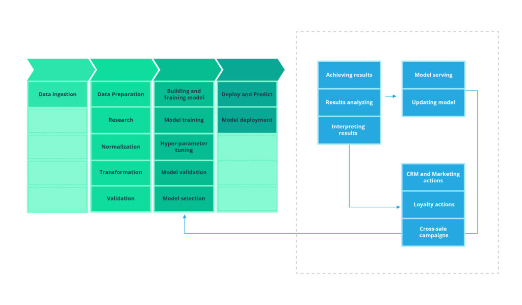 Retail Customer Churn Analysis Using Machine Learning - Intellias