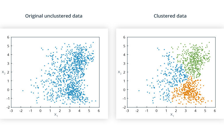 Unsupervised Learning in Self-Driving Cars