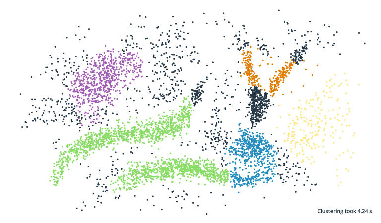 Unsupervised Learning in Self-Driving Cars