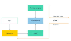 Unsupervised Learning in Self-Driving Cars