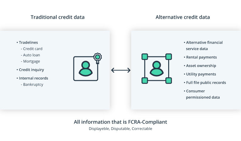 How Alternative Credit Data Can Increase Accuracy in Credit Scoring ...