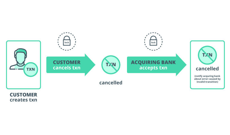 How to Deal with Transaction Inconsistency in Payments