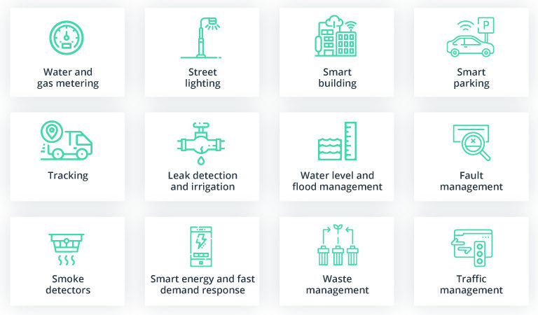 LoRa for Smart City and Building Applications