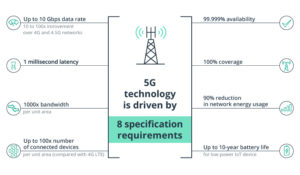Top Uses of 5G in the Energy Sector - Intellias