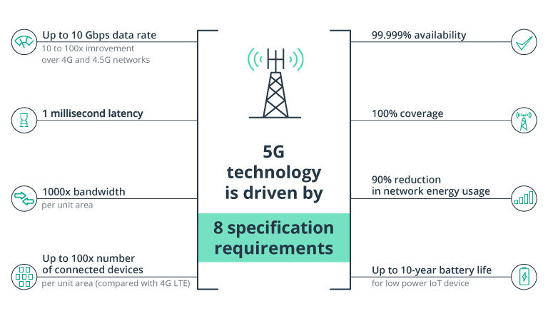 Top Uses of 5G in the Energy Sector - Intellias