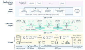 Top Uses of 5G in the Energy Sector - Intellias