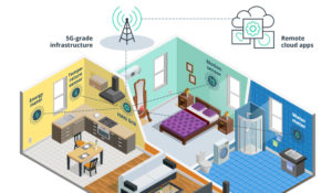 Top Uses of 5G in the Energy Sector - Intellias