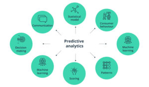 Forecasting Demand and Sales in Fashion Retail — Bet on Data, Not ...