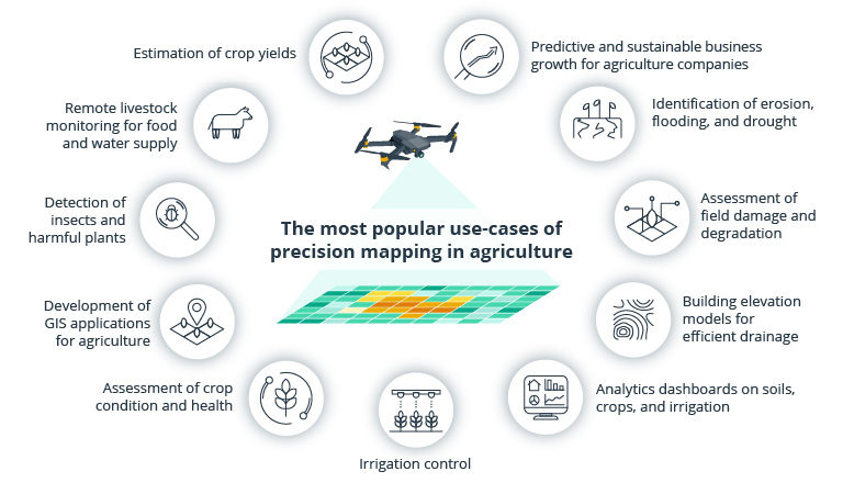 How Does Precision Mapping Empower Agribusinesses?