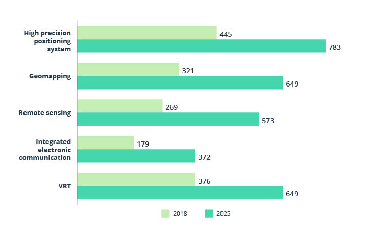 How Does Precision Mapping Empower Agribusinesses?
