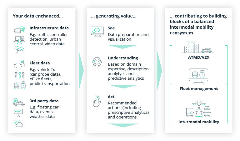 AI in Urban Mobility: Citizen-Centric Approach