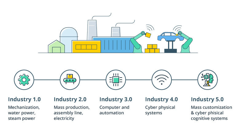 Industry 5.0: Announcing the Era of Intelligent Automation - Intellias
