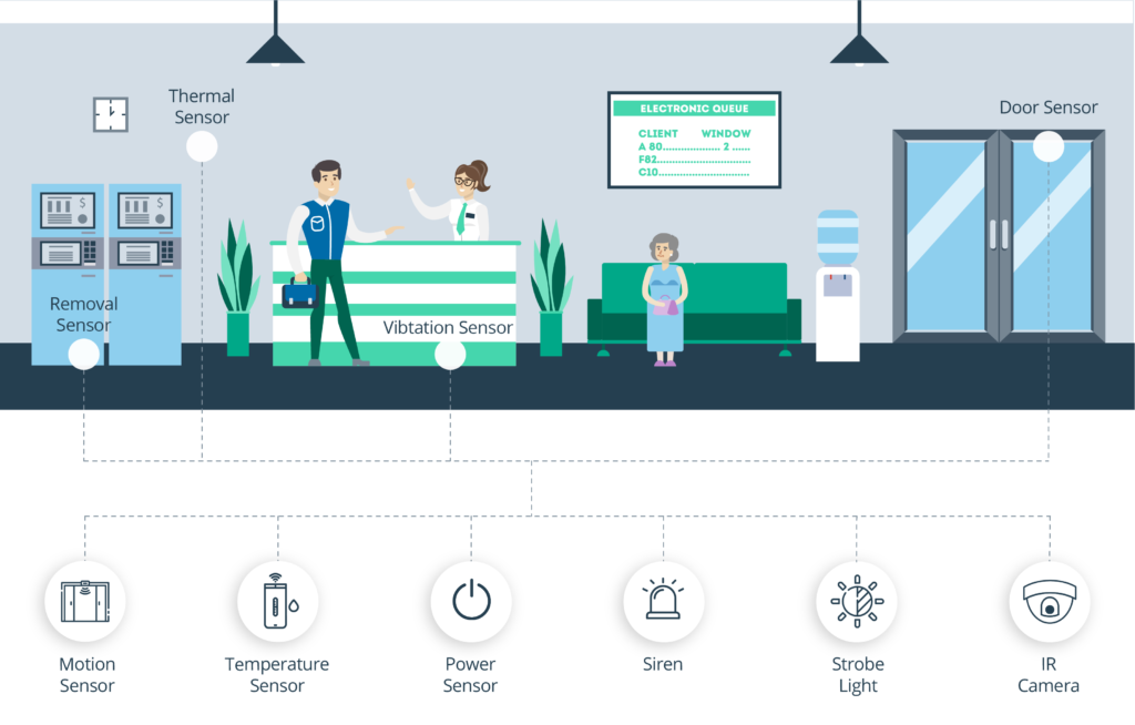 IoT Building Blocks: From Device to Application - Intellias