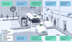 AI in Urban Mobility: Citizen-Centric Approach
