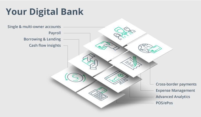 Digital Business Banking Part 2: Top 8 Advanced Account Features to ...