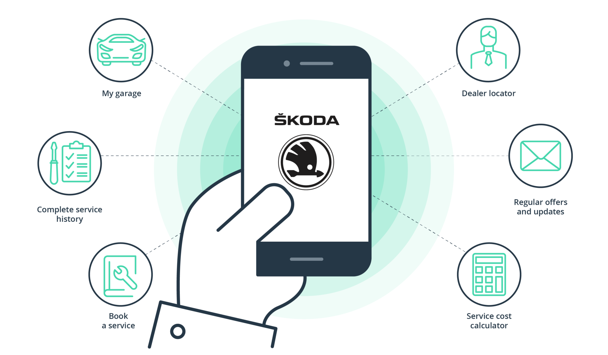 Automotive App Development for Exceptional Driving
