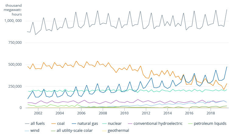 IoT, AI & Big Data in Climate Change and Renewable Energy - Intellias
