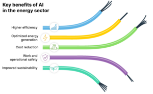 AI in the Energy Sector: Benefits, Uses, and Solutions - Intellias