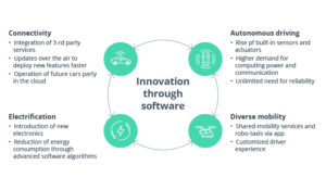 How to Achieve Excellence in Car Performance Software - Intellias