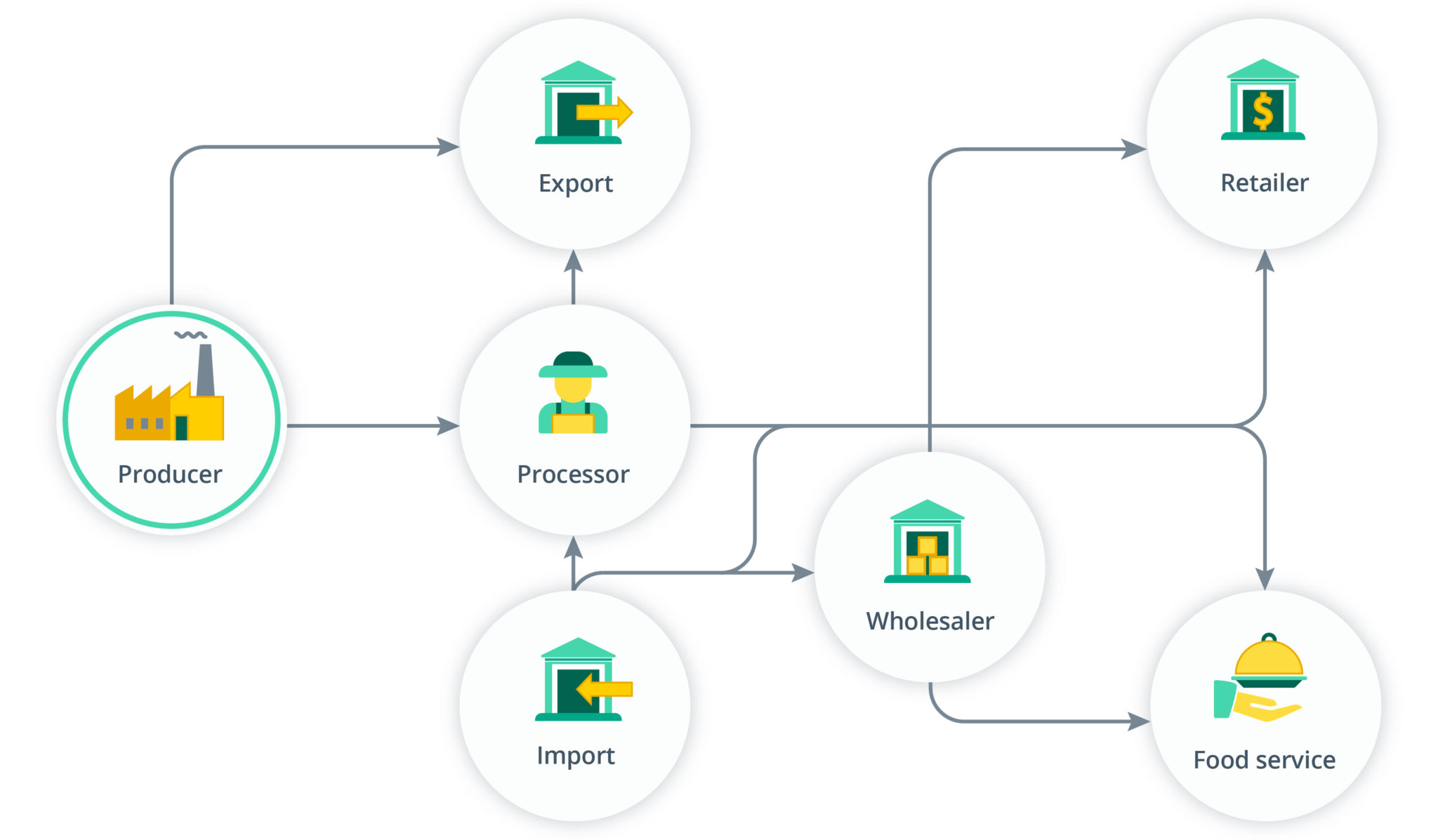 Big Data Analytics in Agriculture: 5 Business Use Cases - Intellias