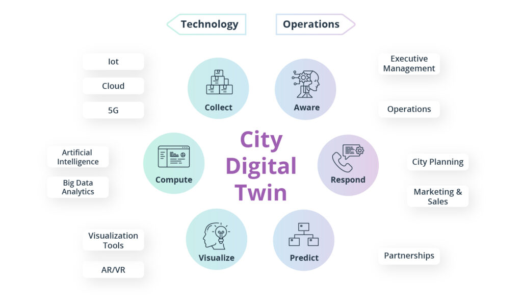 13 Practical Digital Twin Applications & Use Cases - Intellias