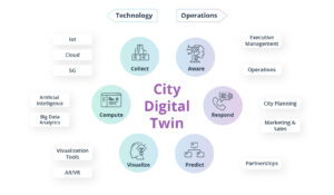 13 Practical Digital Twin Applications & Use Cases - Intellias