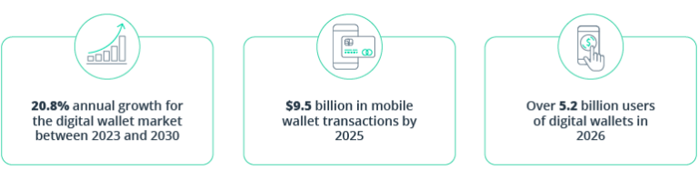 How to Create a Digital Wallet for IoT Payments