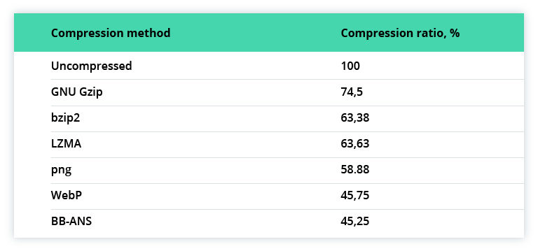 Sensor Fusion and Data Compression in Autonomous Driving - Intellias
