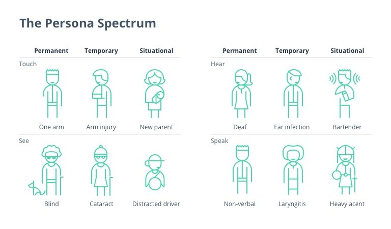 Accessibility in Design — Why Should it Matter? - Intellias