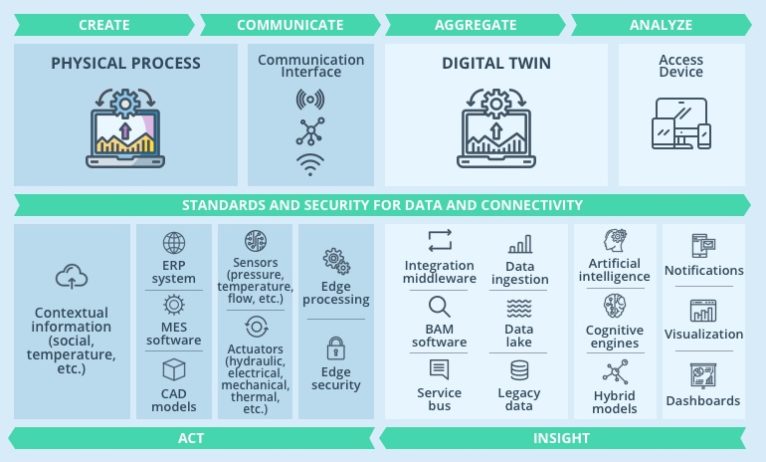 Digital Twins: Cross-Industry Applications - Intellias