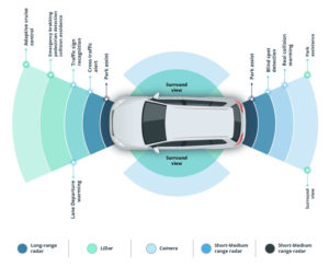 HD Maps for Autonomous Vehicles: Challenges & Solution | Intellias Blog