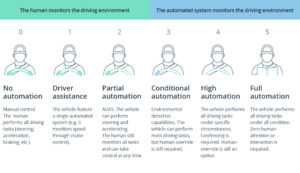 HD Maps for Autonomous Vehicles: Challenges & Solution | Intellias Blog