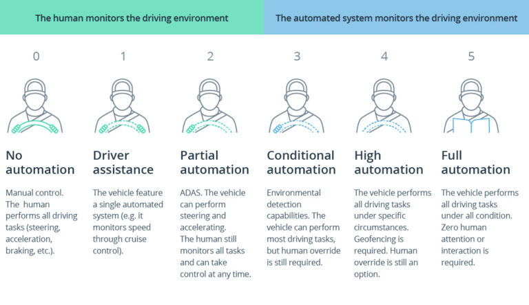 HD Maps for Autonomous Vehicles: Challenges & Solution | Intellias Blog