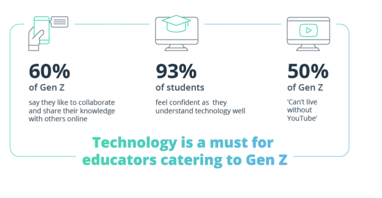 Future of Technology in Education: Top 11 EdTech Trends