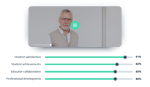 Future of Technology in Education: Top 11 EdTech Trends