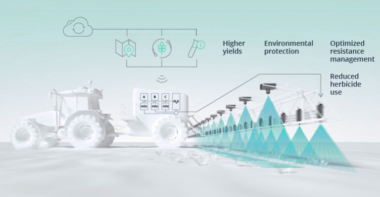 Smart Spraying Technology in The Agriculture Sector - Intellias