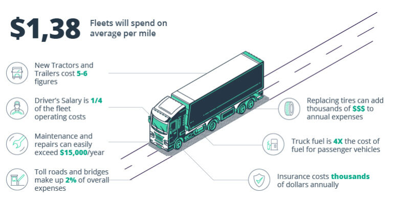Predictive Analytics in Fleet Management Maintenance Software