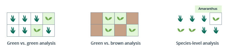 Smart Spraying Technology in The Agriculture Sector - Intellias