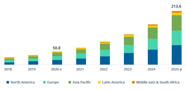 Incorporating mHealth into preventive care - Intellias