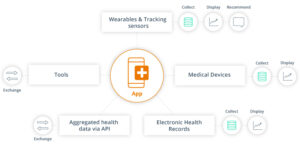 Incorporating mHealth into preventive care - Intellias