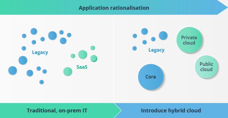 Modernizing Legacy Banking Systems: How to Get It Right - Intellias